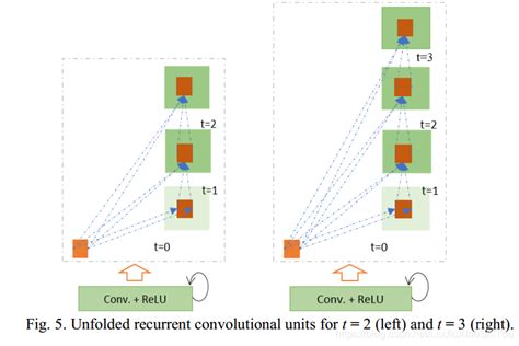 Unet变体 6个小石头的博客 Csdn博客