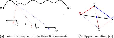 the decision algorithm is a convex function with respect to the left