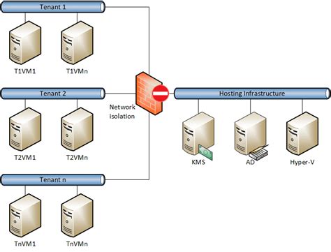 Automatic Virtual Machine Activation In Ws2012 R2 Hyper V
