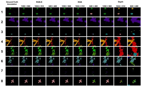 We3ds An Rgb D Image Dataset For Semantic Segmentation In Agriculture