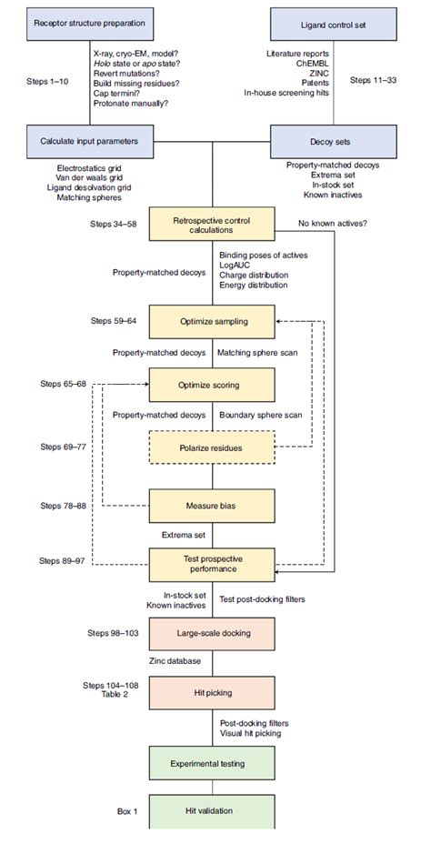 Nature Protocols 大规模对接的实用指南 知乎