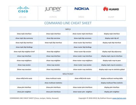 Comandos Cisco Huawei Juniper Pdf