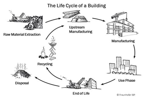 Life Cycle Assessments Tox21 Nams Bridging The Gap For Advancements Of