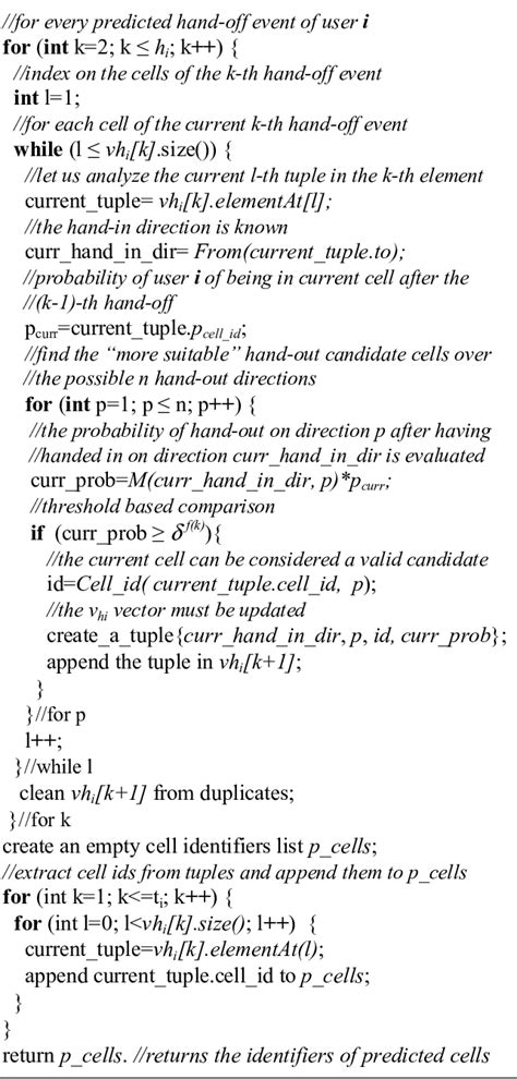 Possible Access Point AP Coverage Area Approximations With Regular Download Scientific