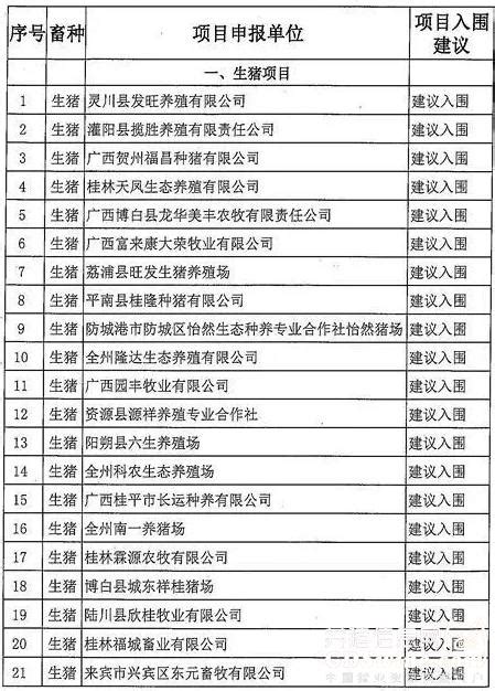 6540萬元畜禽標準化養殖扶持項目資金！每家50萬，怎麼拿？ 每日頭條