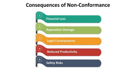 Understanding Non Conformance Definition And Impact Iso Templates And Documents Download