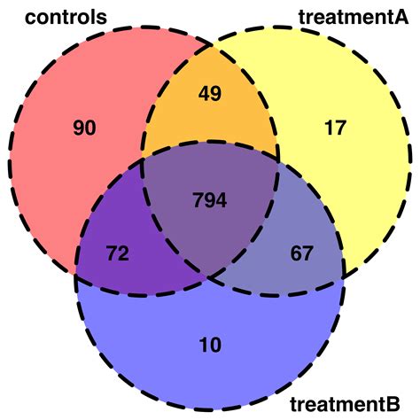 R Big Dataframe Repeated T Test Between Groups For Thousand Of