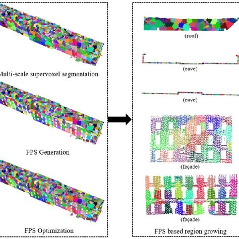 Pdf Robust 3 D Plane Segmentation From Airborne Point Clouds Based On