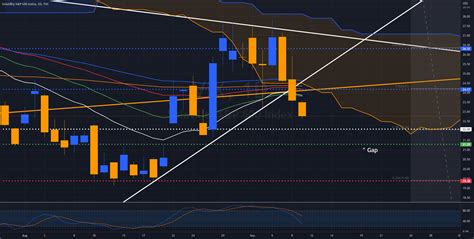 Options Trading Gaining The Edge And Vix Curve Implications For Tvcvix