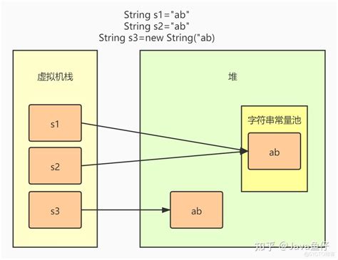 写了那么久的string字符串,你可能根本不懂它! 知乎 写了那么久的string字符串,你可能根本不懂它! 知乎