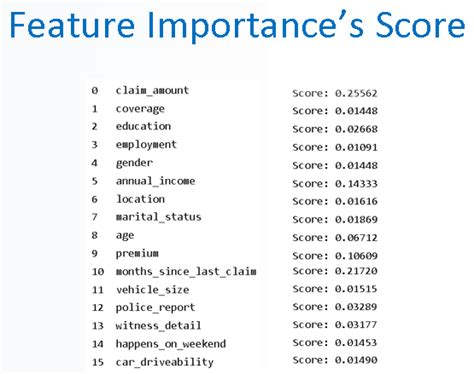Github Triantonugroho Comparison Of Automobile Insurance Fraud
