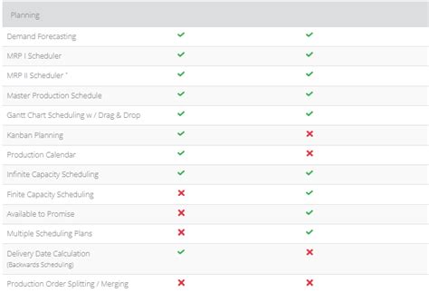 Sap Vs Odoo Comparison Microsolutions Kuwait