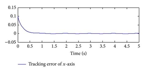 Schematic Model Of A Two Axis MEMS Vibratory Gyroscope Download Scientific Diagram