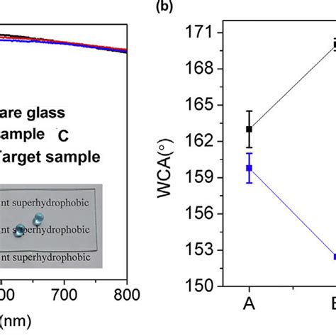 Ft Ir Spectrum Of The Modified Sio2 Download Scientific Diagram