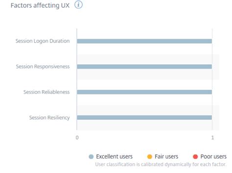 Fslogix Profile Containers And Wvd Deployment With Netapp