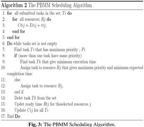 Figure 3 From A Priority Based On Min Min Algorithm For Reducing Make Span Task Scheduling In