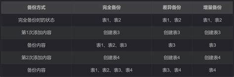mysql数据库备份 じ逐梦 博客园