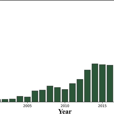 Pdf Satellite Remote Sensing Of Global Land Surface Temperature