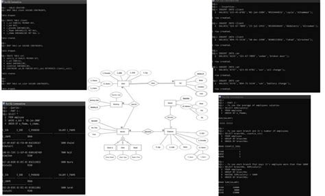 hams al ahmari on linkedin databasedesign sql databasemanagement