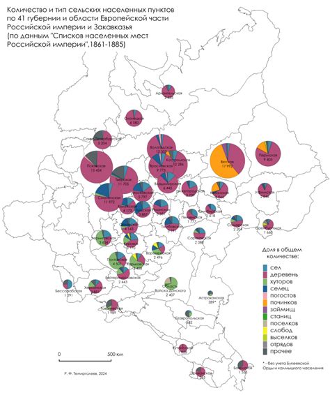 Деревни села хутора починки… Количество и тип сельских населенных пунктов по губерниям РИ