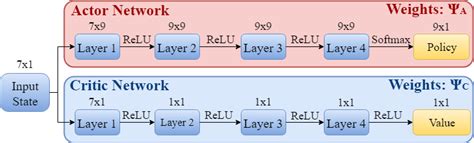 Distributed Learning Of Decentralized Control Policies For Articulated Mobile Robots Deepai