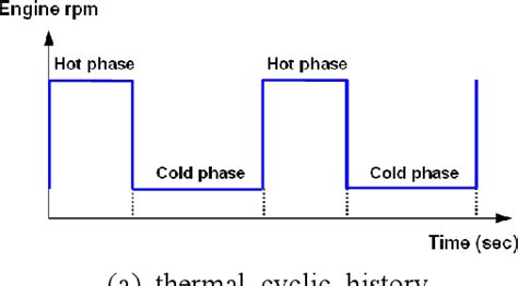 Figure 4 From Thermal Stress Analysis Of The Turbocharger Housing Using Finite Element Method
