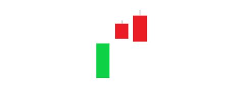 Upside Gap Two Crows Candlestick Pattern Trading Strategy And Backtest Definition Meaning
