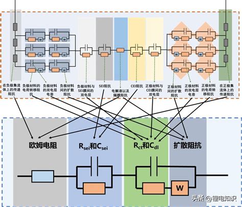 What Are Lithium Battery Dcir Acir Eis What Are The Meanings Differences And Connections