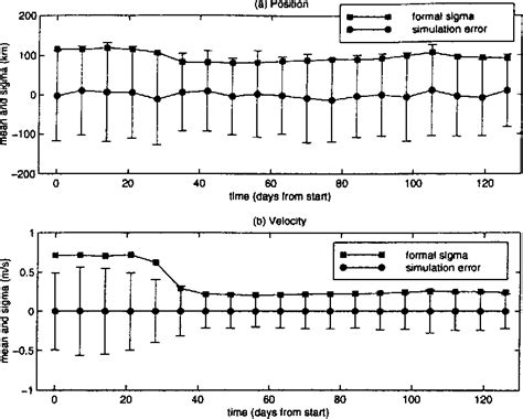 Figure 3 From Orbit Determination Performance Evaluation Of The Deep Space 1 Autonomous