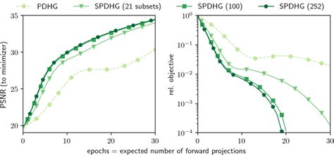 Deterministic V Randomized The Results For The Data Set Fdg With Tv Download Scientific