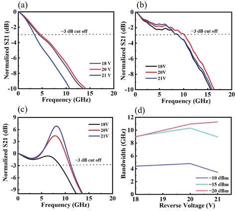 Germanium Avalanche Photodetector At Dylan Belstead Blog