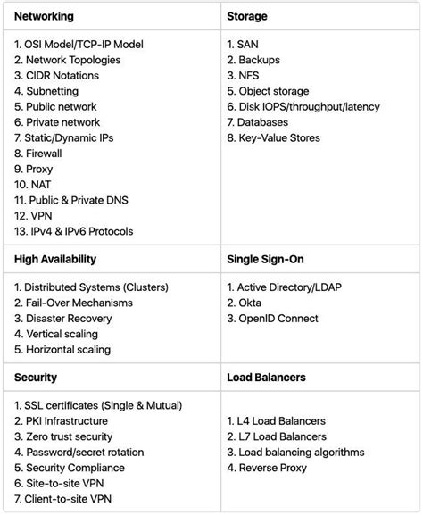 devopscube on linkedin devops