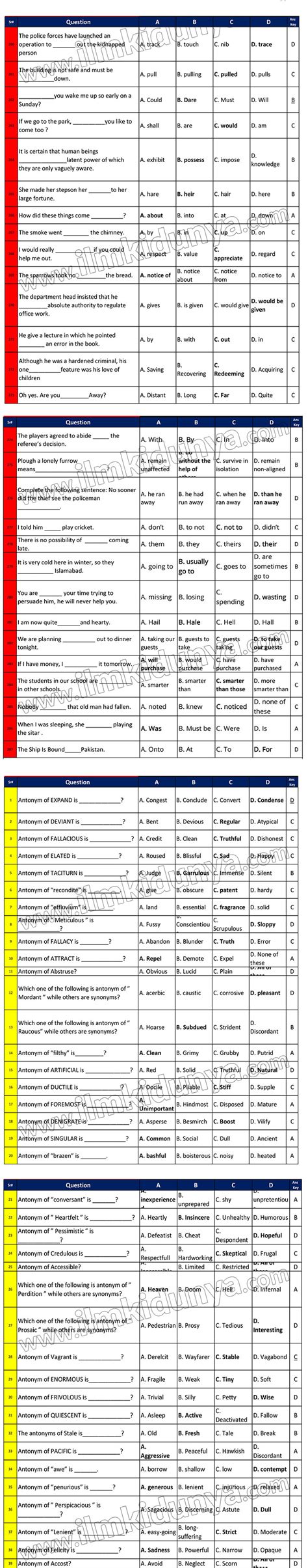 English 1000 Most Repeated Mcqs Model Paper 20