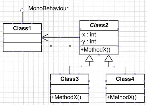 Possible Unity Bug Unity Engine Unity Discussions
