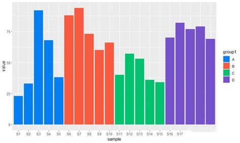 R可视化——一文带你打通ggplot2个性化绘制柱状图（条形图）！！！ 知乎