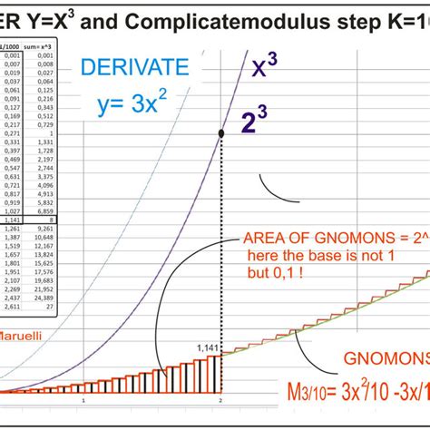 How To Make The Cube Of 2 With A Step Sum Step 0 1 2 3 8 Is Equal To Download Scientific