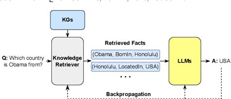 [pdf] Unifying Large Language Models And Knowledge Graphs A Roadmap