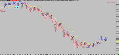 Corn Model Chart Tru Trading