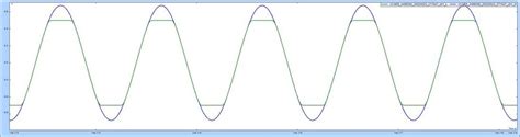 Data Recording Based On Dual Adc Architecture