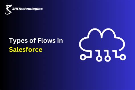 Types Of Flows In Salesforce A Clear Guide To Automation 3ritechnologies