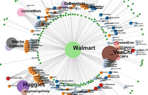The Eponymous Pickle An Example Of Network Graph Analysis