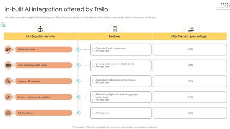 In Built Ai Integration Offered By Trello Integrating Online Communication Tools PM SS PPT