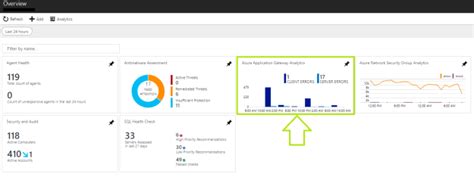 Azure Application Gateway Monitoring With Log Analytics Francesco