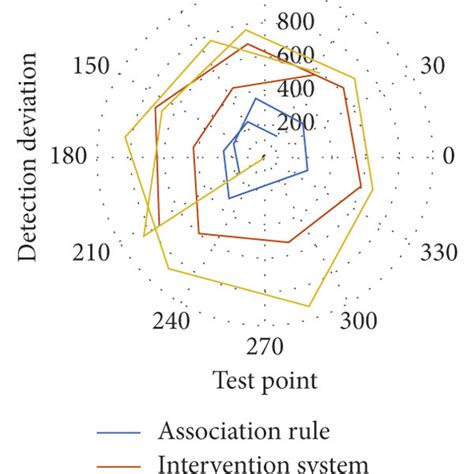 The Effect Of Association Rule Mining Algorithm On Students