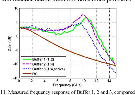 figure 11 from a synthesis based bandwidth enhancing technique for cml