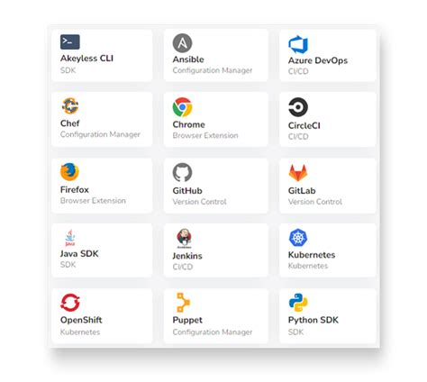 CipherTrust Data Security Platform Thales