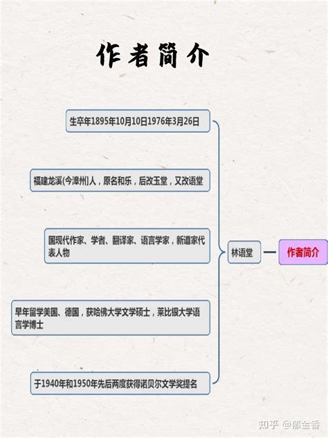 林语堂《苏东坡传》读书笔记思维导图(全) 知乎 林语堂《苏东坡传》读书笔记思维导图(全) 知乎
