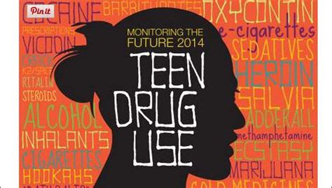 What Drugs Are Young People Using