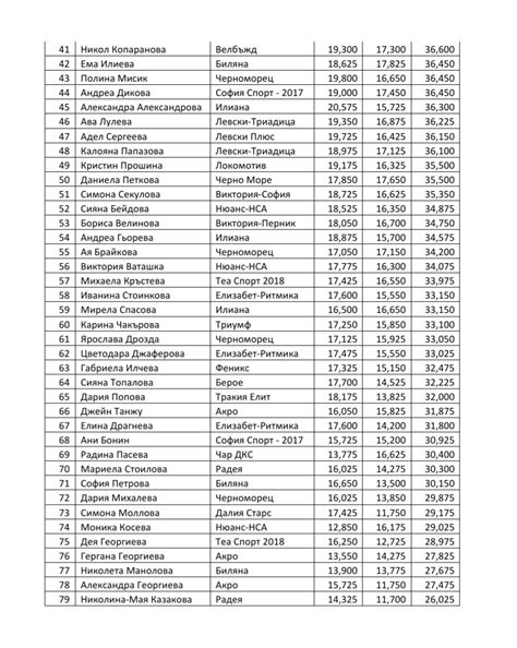 Българска федерация художествена гимнастика Официална страница Added A Българска
