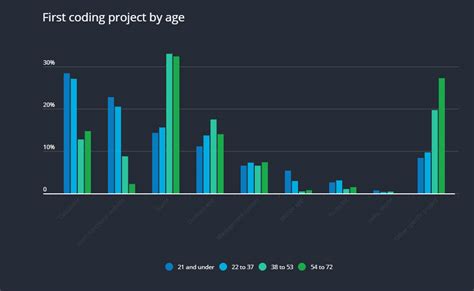 Hacker Rank 2019 Javascript сè уште е најраспространет програмски